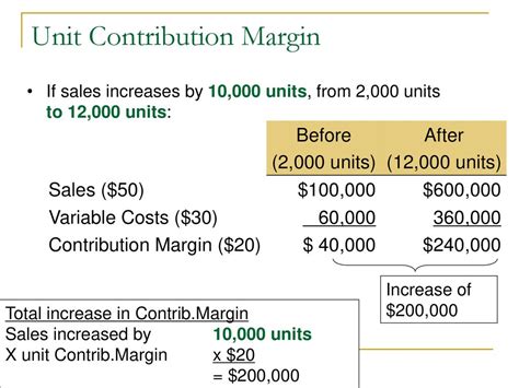 Cost Behavior And Cost Volume Profit Analysis Ppt Download