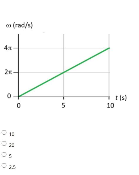 Solved The Graph Shows The Angular Speed Of An Object As It Chegg Com