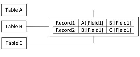 Ms Access Query Results Relationship Extension Stack Overflow