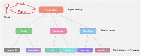 A Data Structures And Algorithms Guide Get Interview Ready By