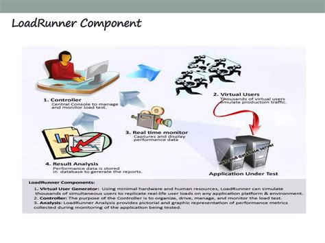 Loadrunner Performance Testing Pdf Operating Systems Computer