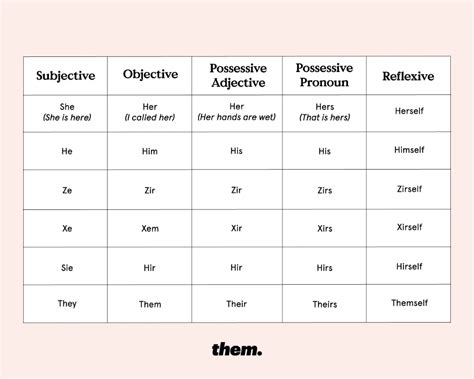 Gender Neutral Pronouns 101 Everything Youve Always Wanted To Know