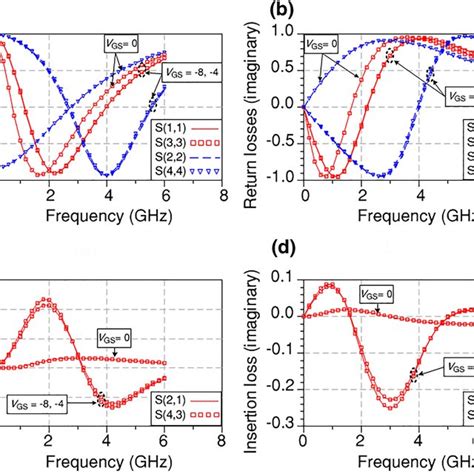 complete output matching network download scientific diagram
