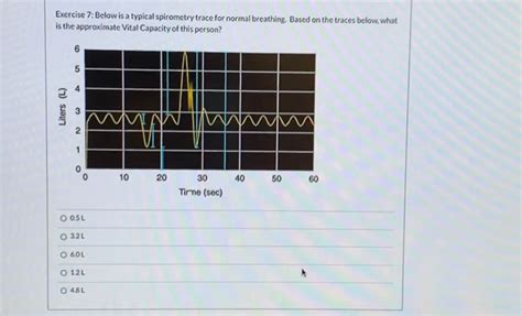 Solved Exercise 7 Below Is A Typical Spirometry Trace For