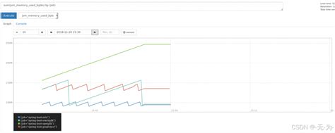 科普文：主流jdk性能大比拼；zulu openjdk openjdk oracle jdk graalvm ce