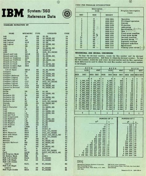 Ibm System360 Reference Data Card Old Technology Science And