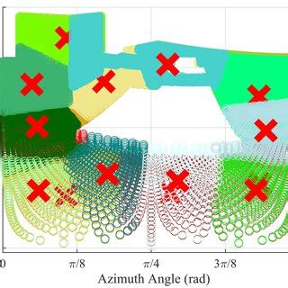 Cluster Validity In Outdoor GHz Scenario Download Scientific Diagram