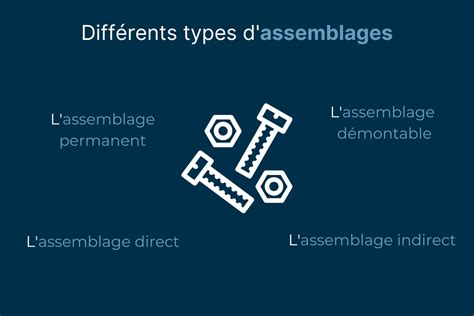 Assemblage Mécanique Les Différentes Techniques Utilisées