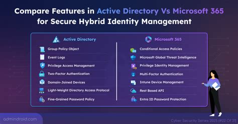 Entra Id Best Practices Remove Unused Applications In Microsoft Entra Id For Security