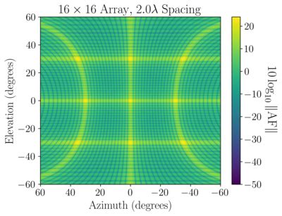 Phased Array Wikipedia