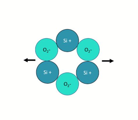 All About Accelerometers