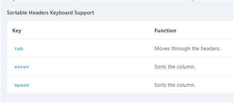 Treetable Accessibility Improvements For Keyboard Navigation Issue Primefaces