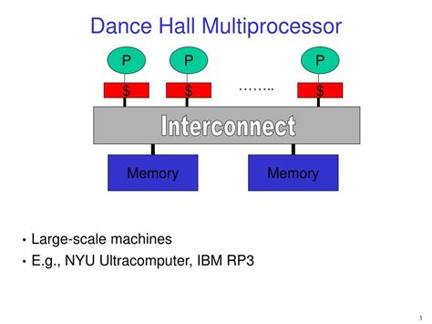 ppt bus based multiprocessor powerpoint presentation free download