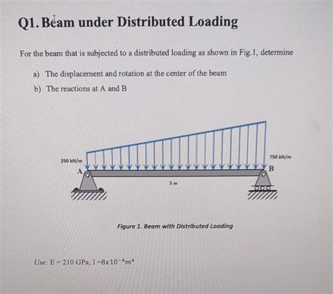 Solved Q1 Beam Under Distributed Loading For The Beam That