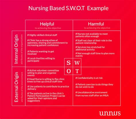 Swot Analysis Template Nursing Swot Analysis In Healthcare Swot My Xxx Hot Girl
