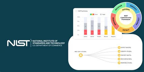 Compliance With Continuous Controls Monitoring 8 Quod Orbis