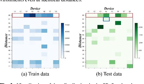 Figure 2 From Robust Cross Domain Speaker Verification With Multi Level Domain Adapters