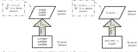 Figure 4 From Asynch Sgbdt Train Stochastic Gradient Boosting Decision Trees In An Asynchronous