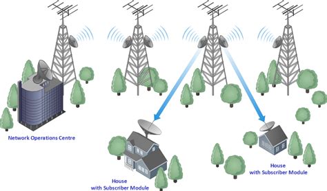 DIAGRAM Wired Broadband Diagram MYDIAGRAM ONLINE