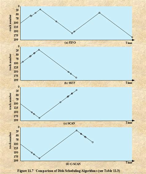 Write A Monte Carlo Simulation Written In C Or C Of Chegg