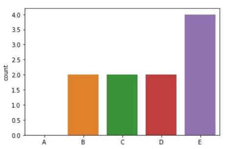 Introducing Statistics For Data Science Tutorial With Python Examples Just Into Data