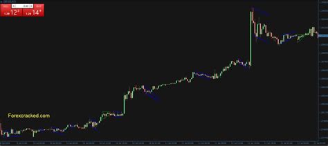 Forex Flag And Pennant Patterns Mt4 Indicator Free Download Forexcracked