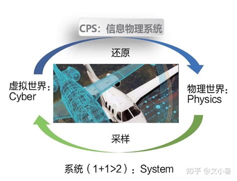 从1到无穷的数字化转型，你准备好了吗？ 知乎