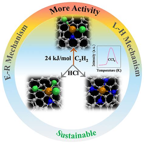 Acs Catalysis Vol 11 No 17 Acs Publications