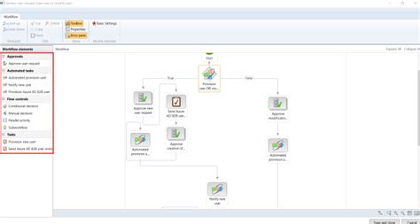 Vendor Onboarding In Dynamics 365 Enterprise Edition Velosio