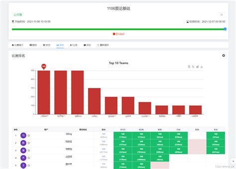 Github Himitzhhoj ⚡🔥hcode Online Judgehoj🔥⚡：基于springcloud与vue前后端
