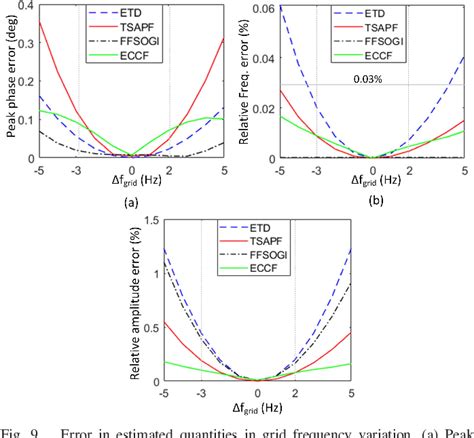 Figure 1 From Enhanced Single Phase Phase Locked Loop Based On Complex