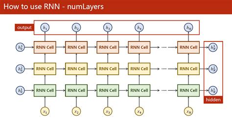 《pytorch 深度学习实践》第12讲 循环神经网络（基础篇）batchsizeseqleninputsize Csdn博客