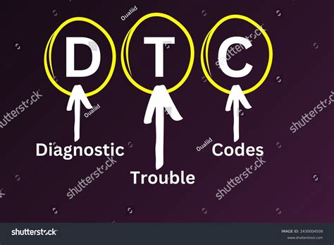 Dtc Acronym Diagnostic Trouble Codes Stock Illustration 2430004509 Shutterstock