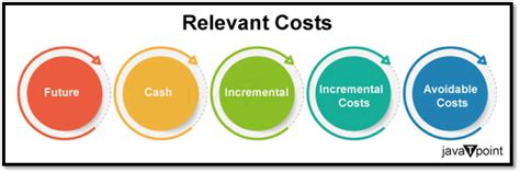 Difference Between Relevant And Irrelevant Cost Tpoint Tech