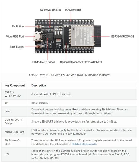 Макетная плата Esp32 с ядром для Esp32 Devkitc 32u1212121212