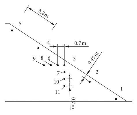 Numerical Analysis Model Of Embankment Seepage A Overall Model Download Scientific Diagram