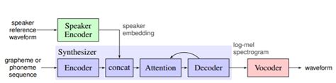 Real Time Voice Cloning Voice Cloning Weights And Biases
