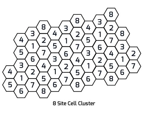 Cell Clusters Minimize Interference In Cellular Networks