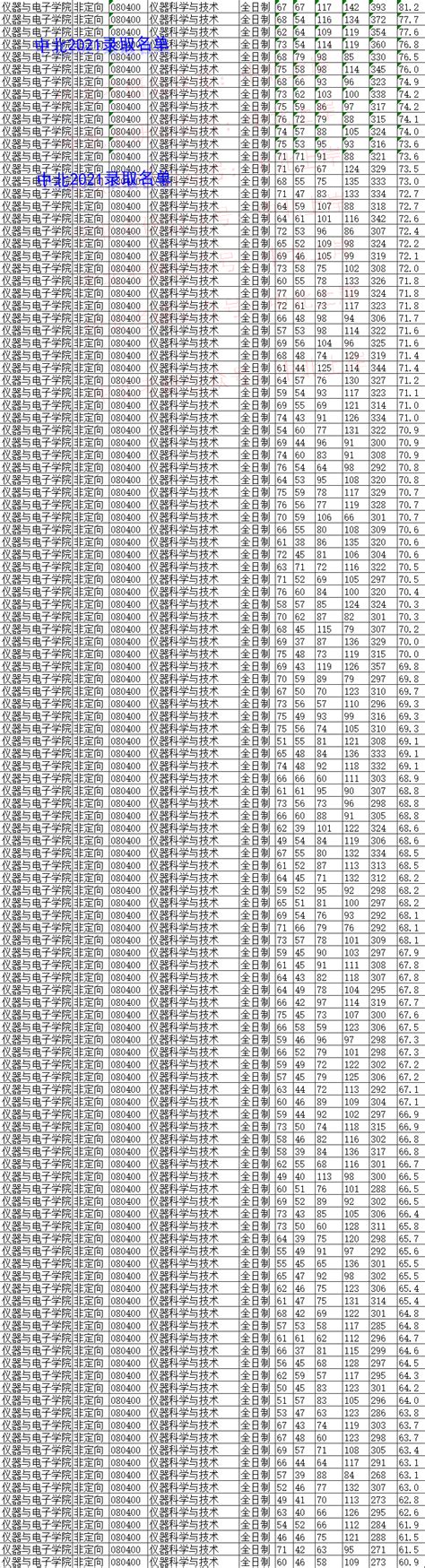 中北大学仪器科学与技术考研真题录取名单 知乎