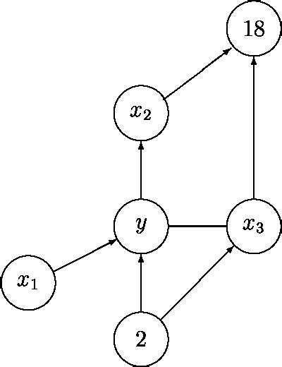 Figure 2 From A Closed Form Evaluation For Datalog Queries With Integer