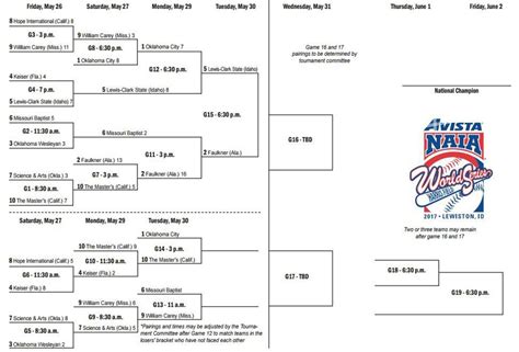 Naia World Series Bracket Released