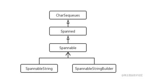 Android中spannable的使用 掘金