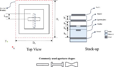Figure 1 From Direct Optimisation Of A Five State Reconfigurable Reflectarray For 5g