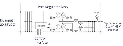 Tackling The Challenge Of High Output Slew Rates In Semiconductor And