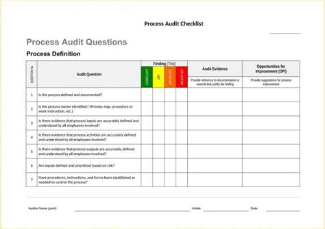 Process Audit Checklist Template Sample Checklist Template Checklist