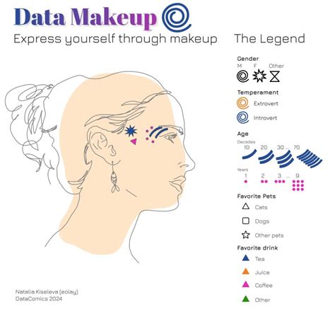 Dataart Dataphysicalization Dataviz Datavisualization Datastorytelling