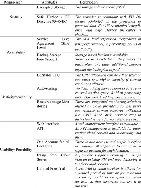 Non Functional Requirements Template