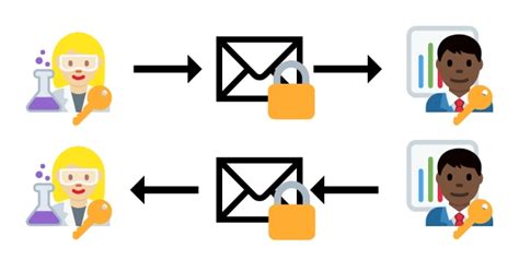 How To Securely Store A Password In Java Dev Community