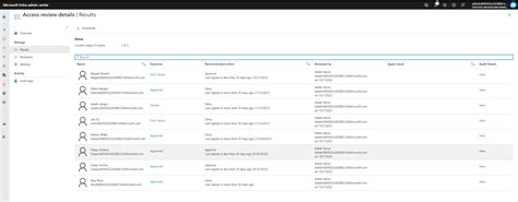 Review Any Dont Know Reviewees Prior To The End Of An Access Review My Faber Security