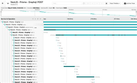 nestjs × prismaのgraphql apiのボトルネックをopentelemetryで調査してみた developersio